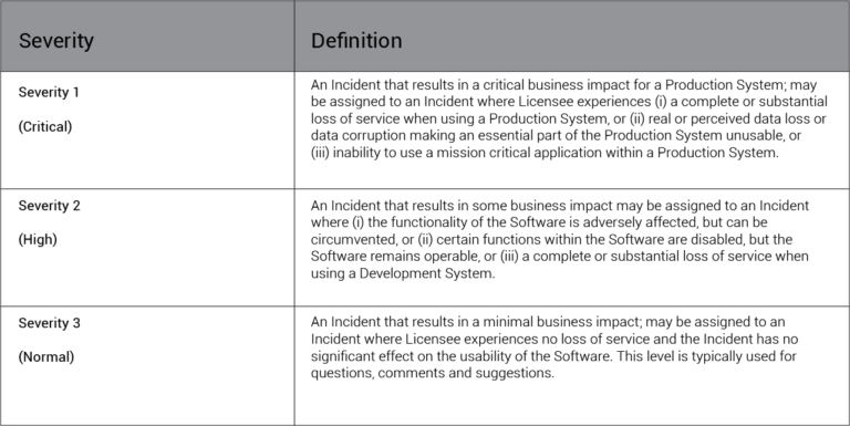 ISV Support Mechanism – CETAS